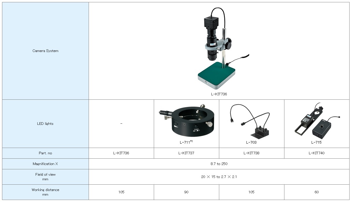 Ichiban Precision Sdn Bhd - Hozan - HOZAN USB CAMERA SYSTEM